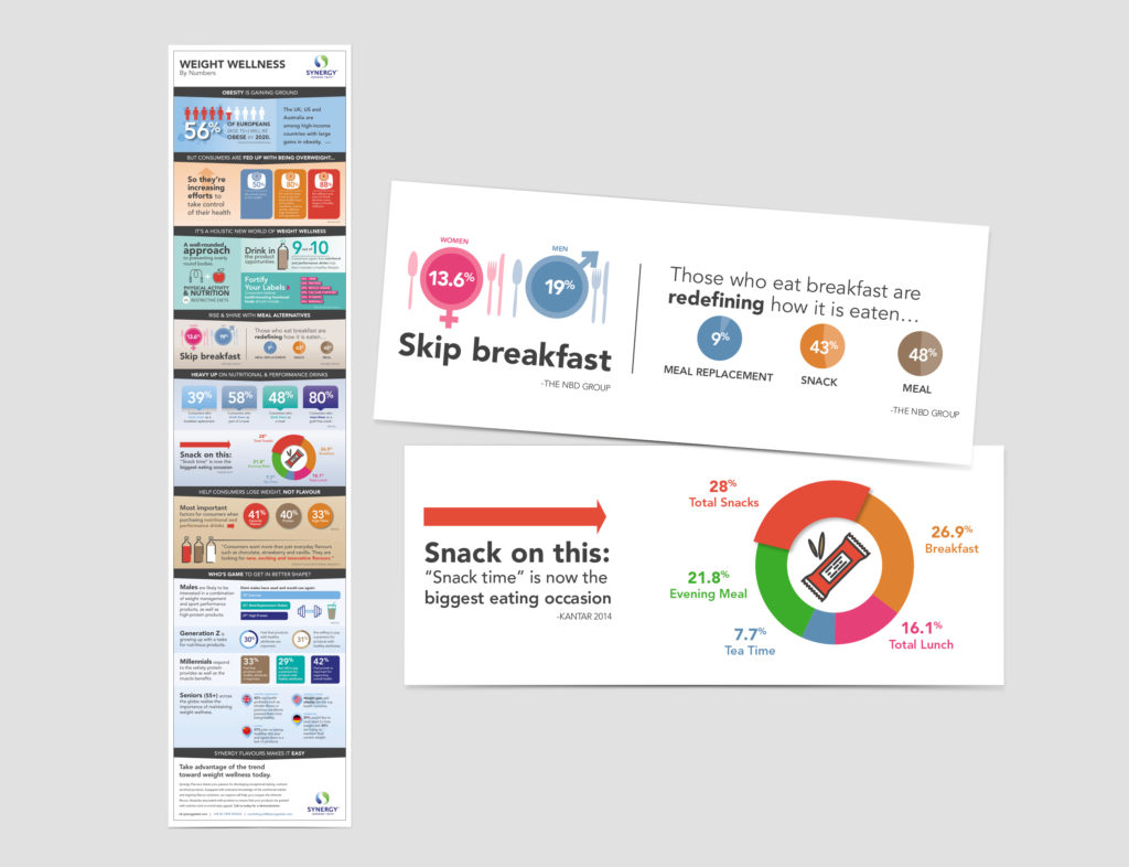 Synergy Flavors - Conectiv.co